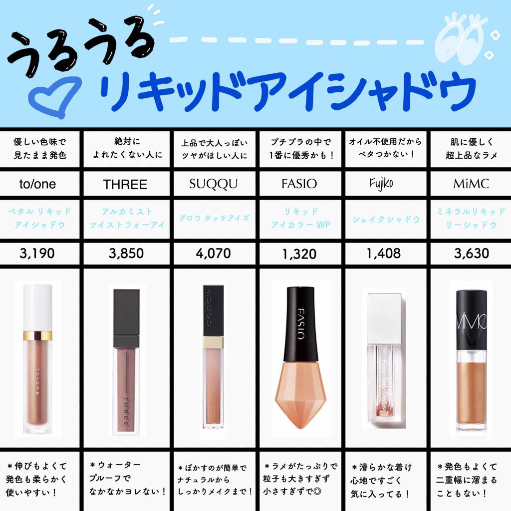 リキッドアイカラー WP｜FASIOを使った口コミ 「【リキッドアイシャドウ】🌼紹介コスメ---..」 by みっこ(混合肌/10代後半) | LIPS